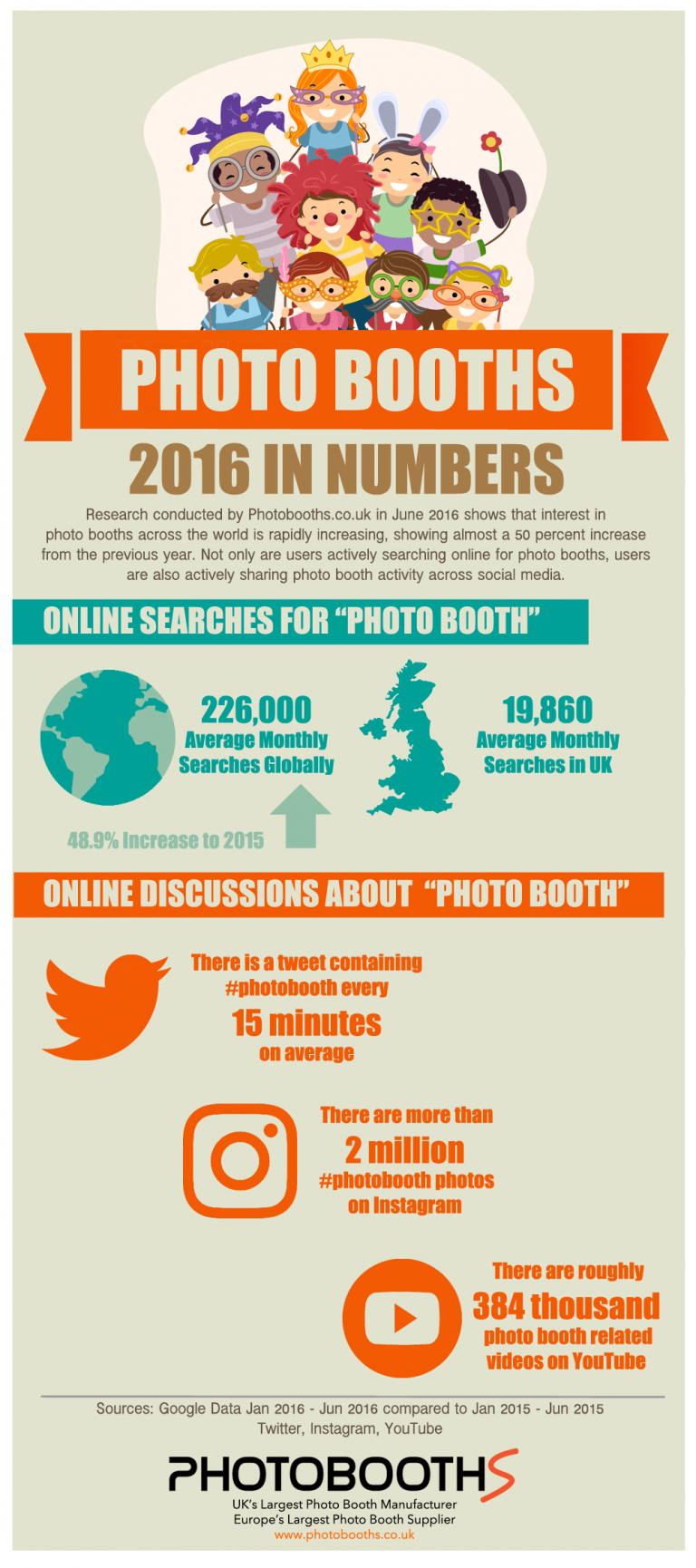 Photobooths | Photo Booth Statistics for 2016 - Numbers Rise!